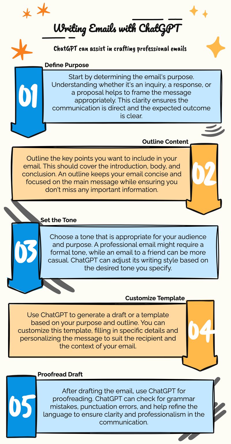 Write Better Emails with ChatGPT: 3 Simple Steps - Influenctor