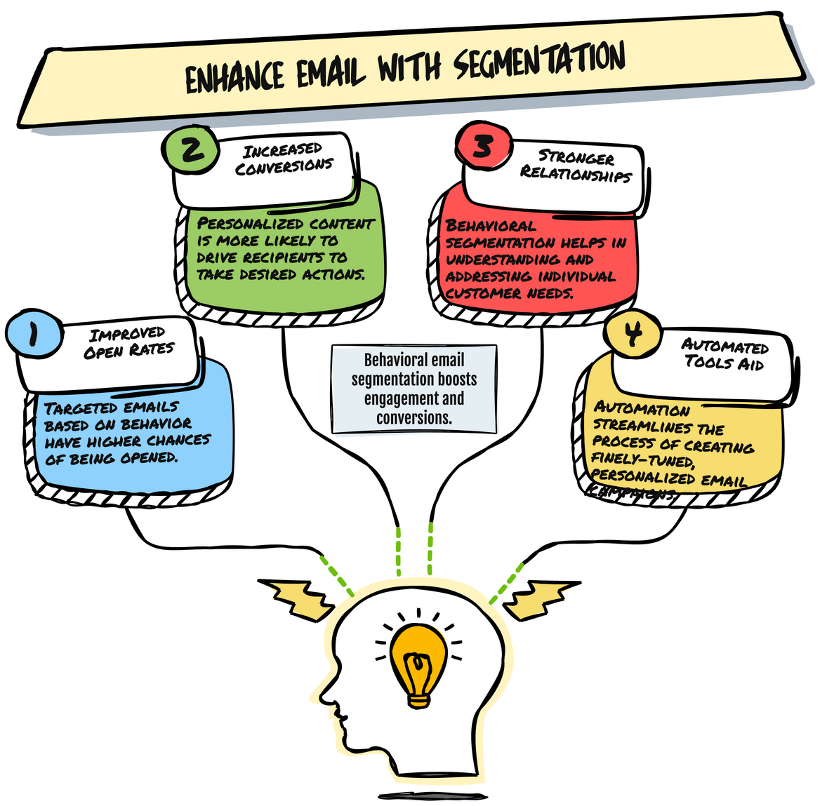 Mastering Behavioral Email Segmentation: A How-To Guide - Influenctor