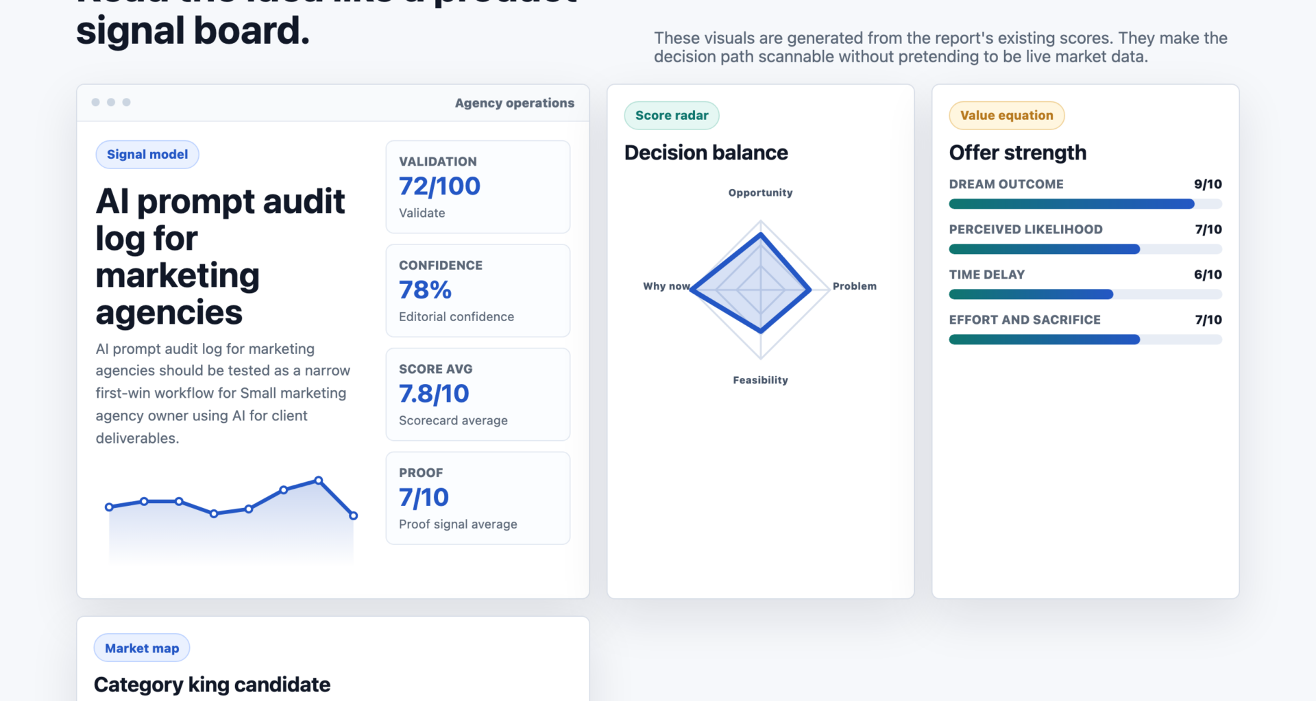13 Best Digital Marketing Tools For Entrepreneurs In 2026 - Influenctor